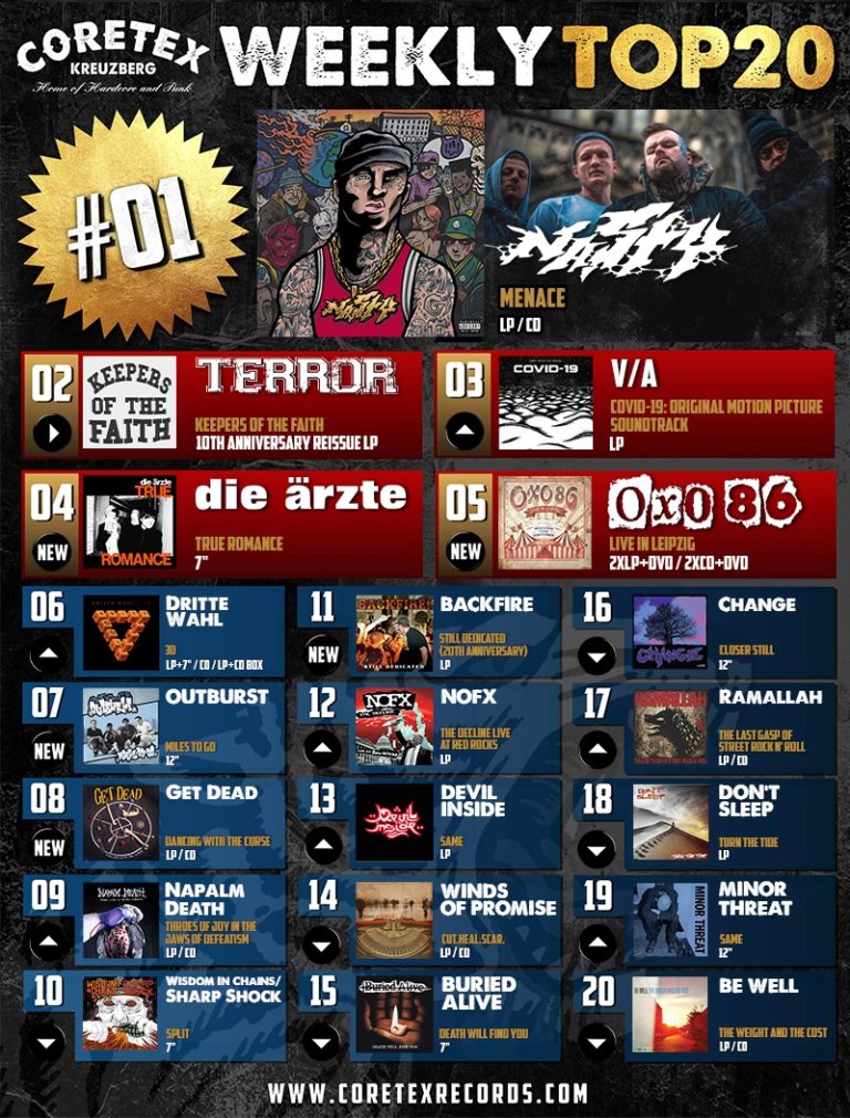 CoreTex Records Weekly Top-20 (KW 41, 2020) - AWAY FROM LIFE