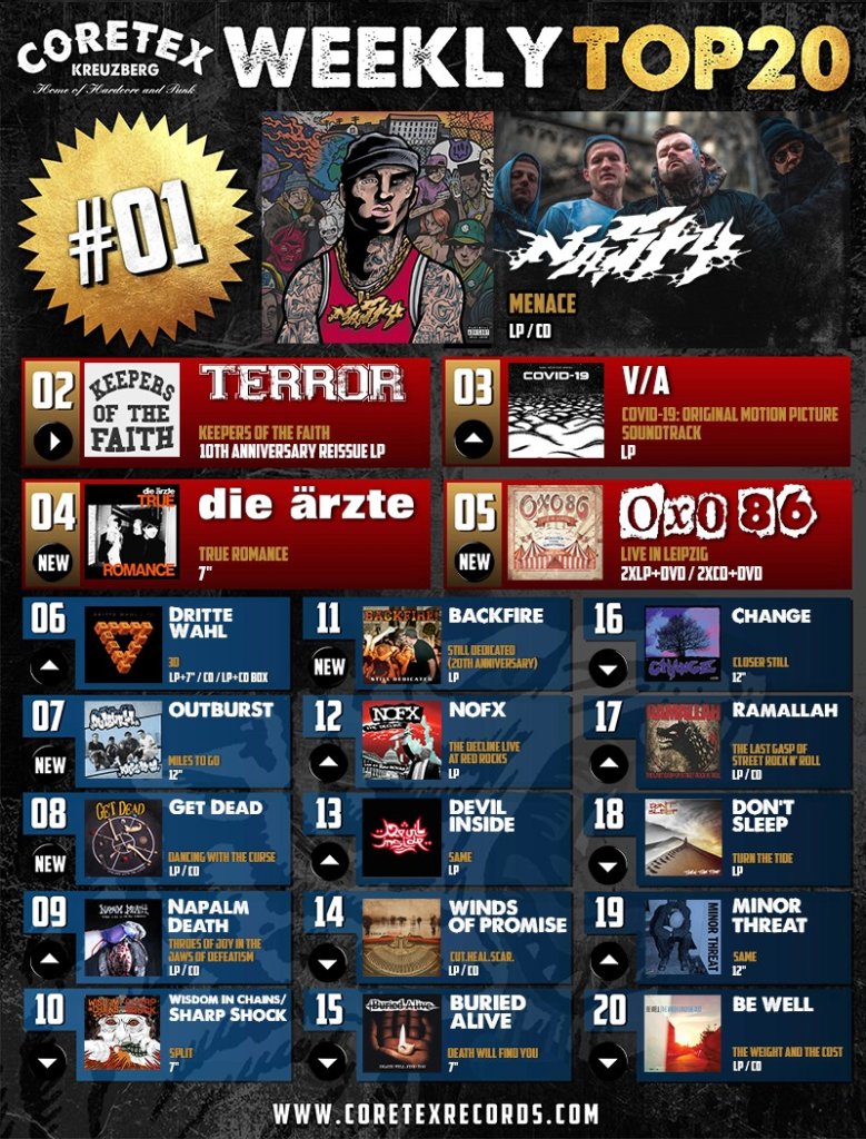 CoreTex Records Weekly Top-20 (KW 41, 2020) - AWAY FROM LIFE